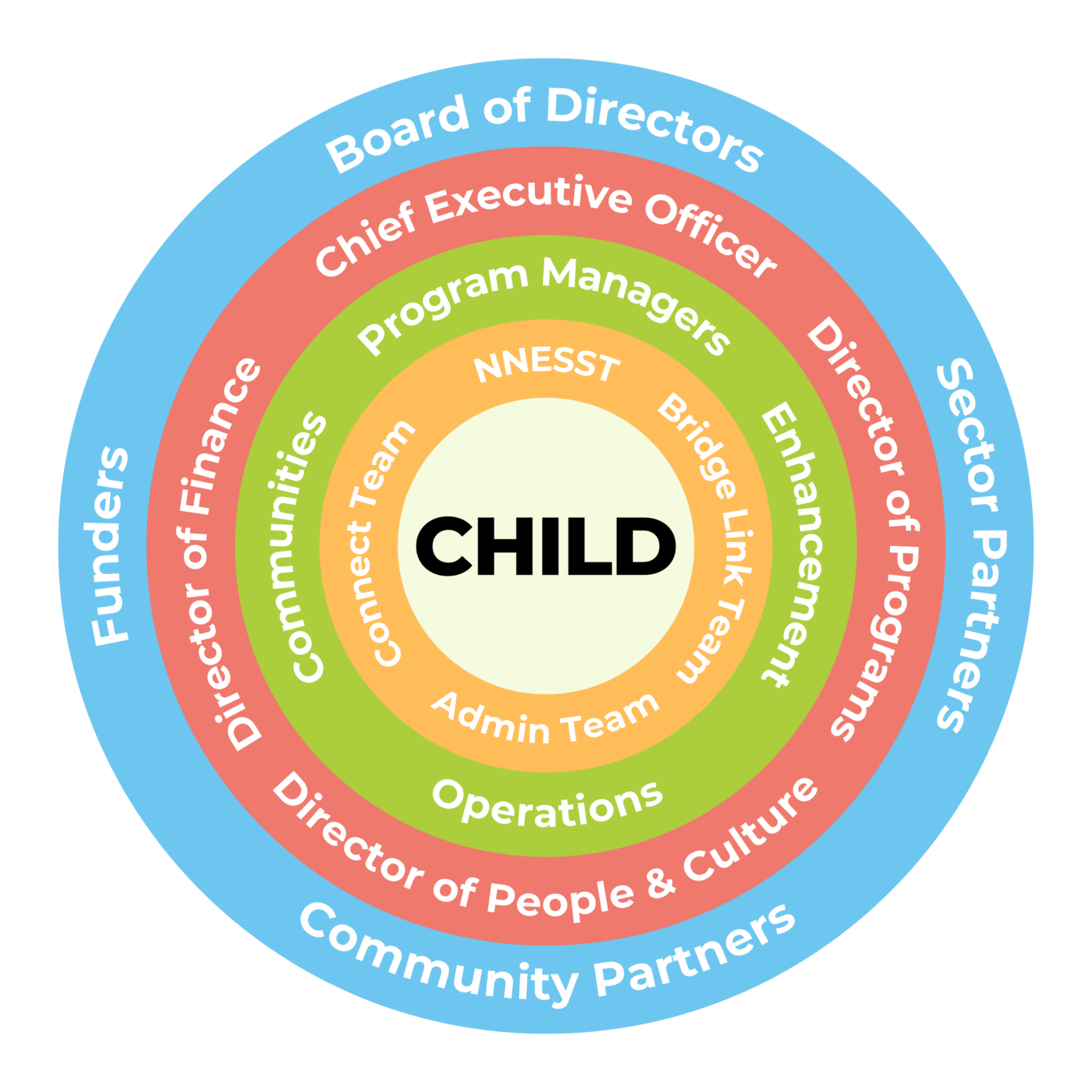 Learn about our mission, vision & core values | CBFY