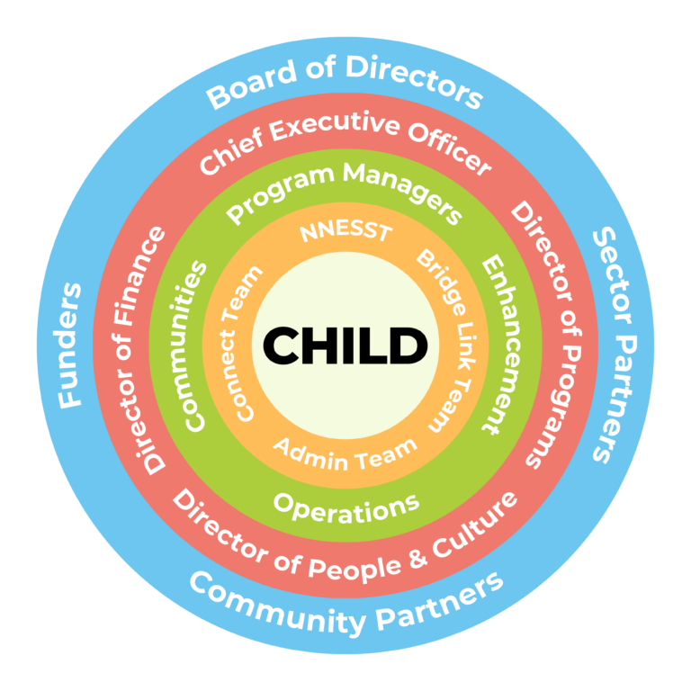 Learn about our mission, vision & core values | CBFY