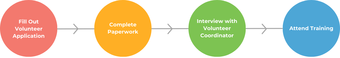 Support Our Youth | CBFY